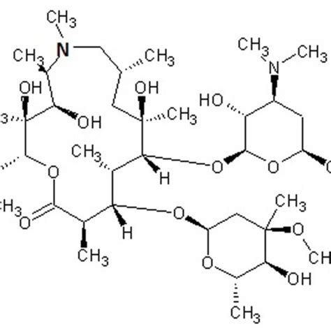 Azithromycin Zithromax Uses Indication And Side Effect