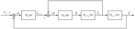 dc dc converter voltage current double closed loop control system it