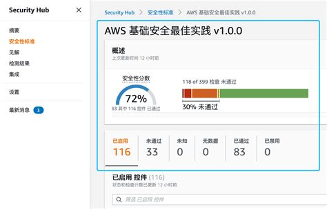 github liangyimingcom aws security hub usage tutorial and effect