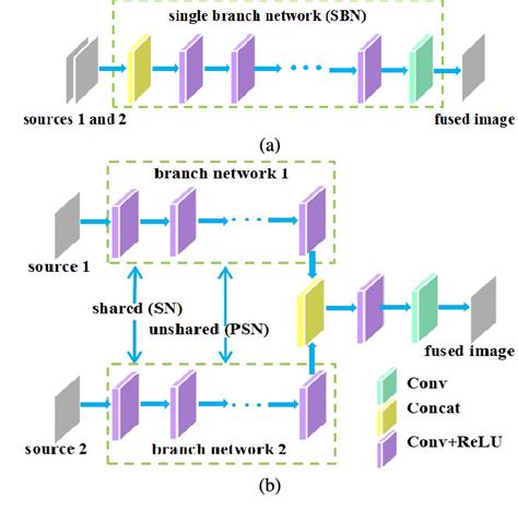 Figure 2 From Multi Focus Image Fusion With A Natural Enhancement Via A