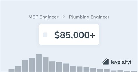 Plumbing Engineer Mep Engineer Salary