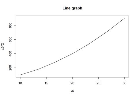 R Basics Advanced Epidemiological Methods