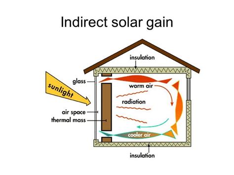What Are Passive Design Strategies Artofit