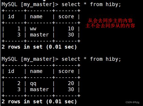 Mysql 主从复制与读写分离mysql 设置读取从库位置 Csdn博客