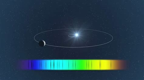 The Radial Velocity Method For Finding Exoplanets Eso United Kingdom