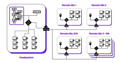Deception Technology A Deceivingly Simple Solution To Complex Threats