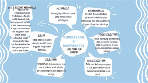 Aureltiara Mind Mapping Sosiologi Kebudayaan Dan Masyarakat