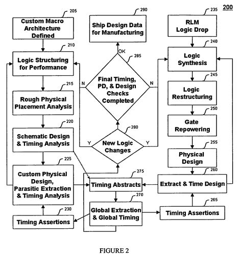 Transistor Sizing Patented Technology Retrieval Search Results Eureka Patsnap