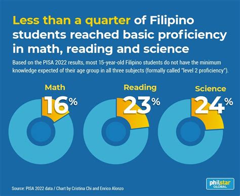 Oecds Latest Pisa Survey
