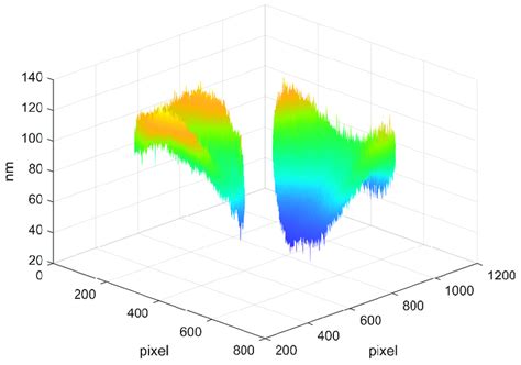Wavefront Of Two Segments In 66377 Nm After Fine Co Phasing