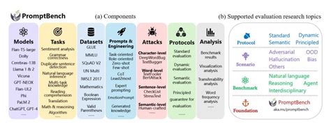 Kalyan Ks On Linkedin Llms Evaluation Generativeai Nlproc Deeplearning Ai