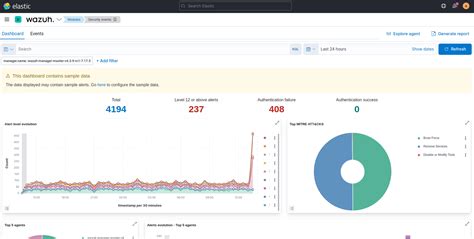 Release 439 Release Candidate 1 Kibana Tests · Issue 4645 · Wazuhwazuh Dashboard Plugins