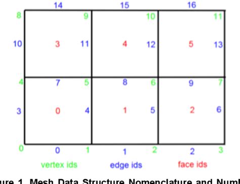 Figure 1 From Volume Of Fluid Interface Reconstruction Algorithms On