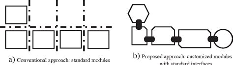 Figure 1 From A Methodology For The Optimal Modularization Of Building