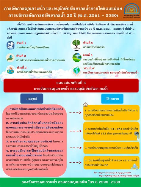 กรมควบคุมมลพิษ การจัดการคุณภาพน้ำ Facebook
