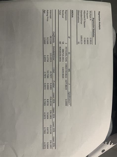 Solved A State The Linear Regression Equation Actual