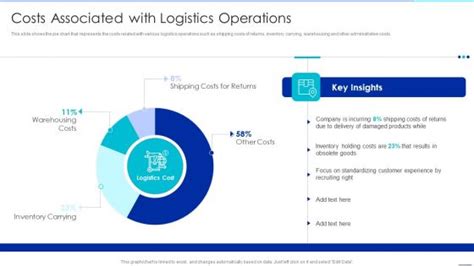 Optimizing Logistics Management Process Powerpoint Templates Slides