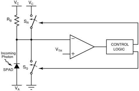 Characterization Of A Spad Integrated With Mixed Quenching Circuit Soc Labs
