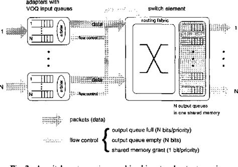 Figure 3 From Integrating Unicast And Multicast Traffic Scheduling In A