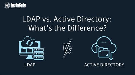 Two Factor Authentication 2fa Vs Multi Factor Authentication Mfa Key Differences