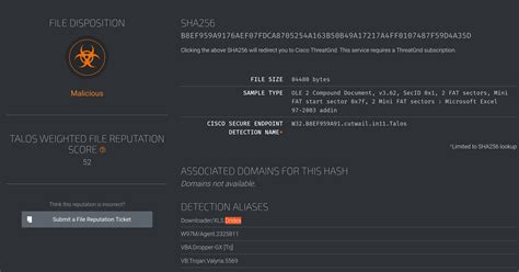 Cisco Talos Intelligence Cracking Nuts