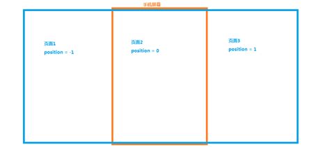 Android仿平行空间炫酷欢迎界面实现android 欢迎页动画炫酷 Csdn博客