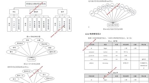 班级综合测评管理系统的设计与实现 Springboot MySQL 含录像 Javaweb 毕业设计论文网