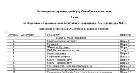 Календарне планування уроків української мови та читання 2 клас до підручника «Українська мова