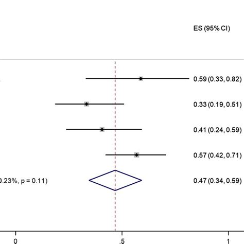 Good Treatment Results After Pecd For Cervical Disc Herniation Download Scientific Diagram