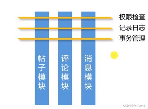 Aop切面编程实践 Csdn博客