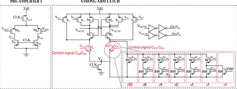 Figure 1 From A Self Calibration Logic Circuit Agnostic To Offset Calibration Technique For High