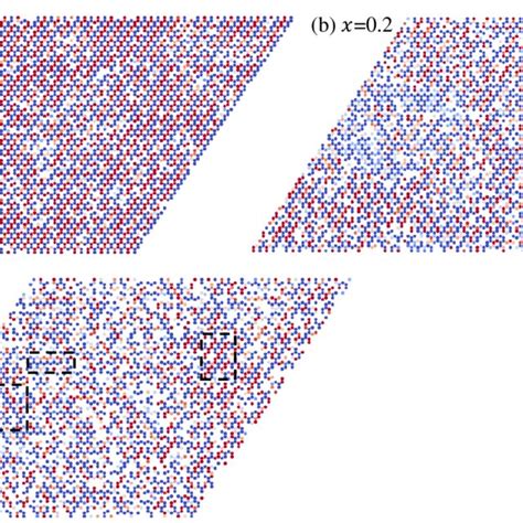 Snapshot Real Space Spin Correlations For X 0 1 X 0 2 And X 0 3 Download Scientific