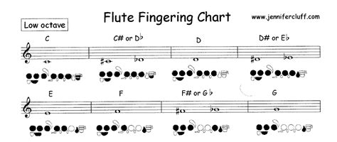 Fingering Chart And Scales Beginningbandbasics