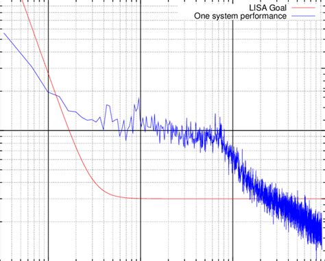 Frequency Stability Of One System Download Scientific Diagram