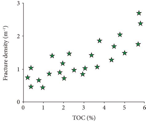 Relationships Between Fracture Density And A Brittleness B Download Scientific Diagram