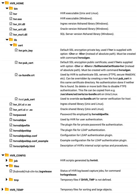 Hvr Hvr 5 Documentation