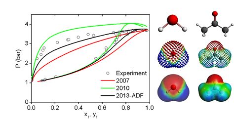 Cosmo Rs 费米科技