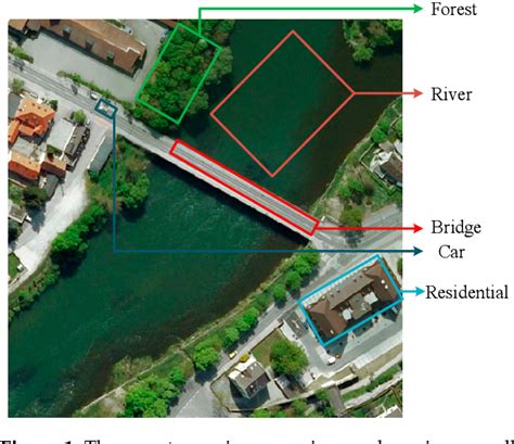 Figure 1 From Learn By Yourself A Feature Augmented Self Distillation