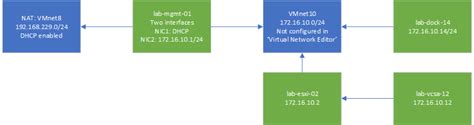 vmware workstation lab overview with linked clones enterprise