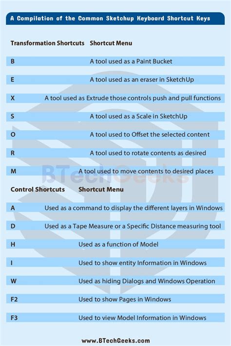 Sketchup Keyboard Shortcuts Your Ultimate Guide
