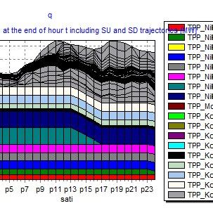 Unit Generation In Reference Scenario Download Scientific Diagram