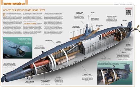 Infografía Así era el submarino de Isaac Peral VA DE BARCOS