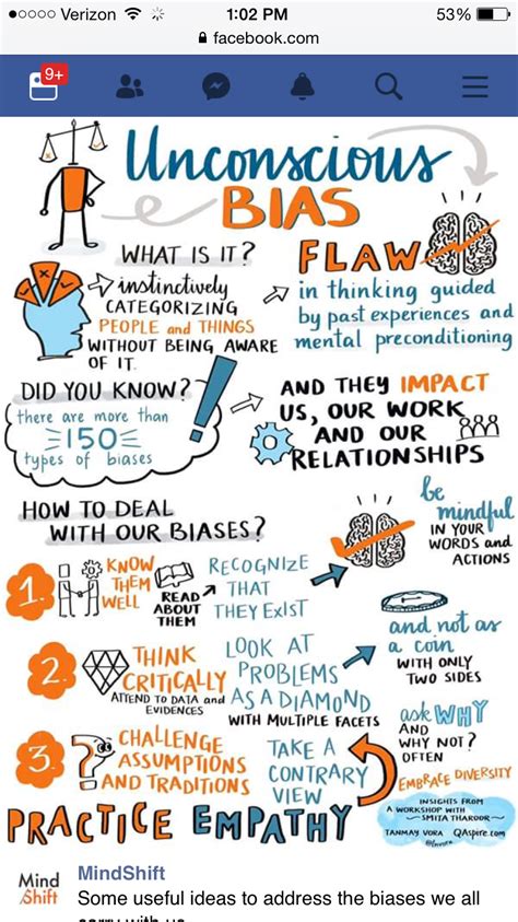 Cognitive Bias Chart Ponasa