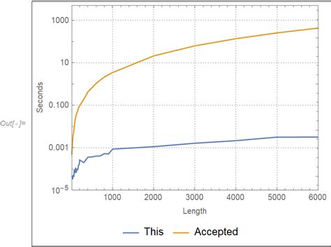Pattern Matching Sum All The Adjacent Values In An Array With Some Conditions Mathematica