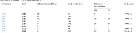 Table 1 From Shipyard Facility Layout Optimization Through The