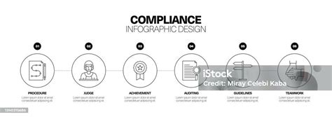 컴플라이언스 키워드 및 아이콘 흐름차트 비즈니스 프로세스 타임라인 인포그래픽 워크플로 레이아웃 템플릿 디자인 경영자에 대한 스톡 벡터 아트 및 기타 이미지 Istock