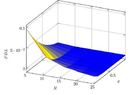 Figure 12 From Performance Enhancement Of Cloud Datacenters Through Replicated Database Server