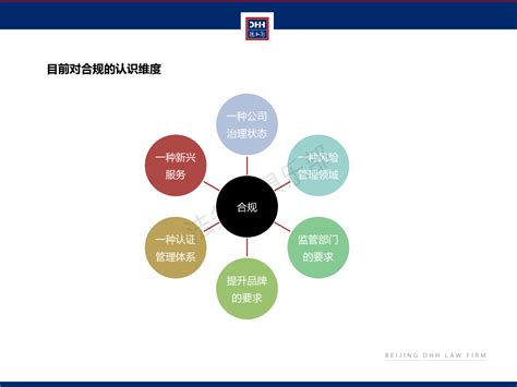 《企业法治与合规体系建设》ppt完整版一法网 合规咨询 合规培训 法务咨询 法务培训 北京一法企业管理有限公司