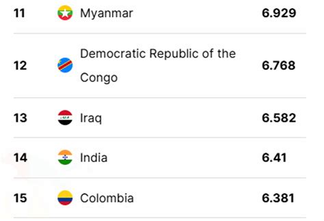 Global Terrorism Index 2025