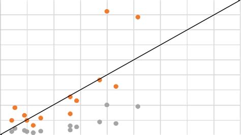 Relationship Between Tensile Strength And Laboratory Tensile Strength Download Scientific Diagram